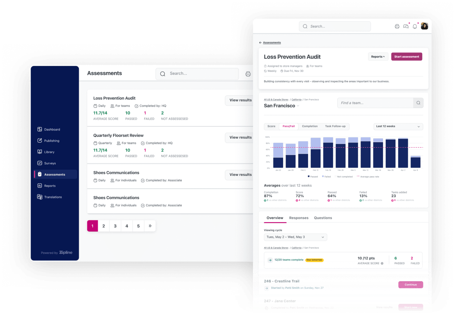 Retail Operation Platform | Zipline. Inc | The Complete Experience